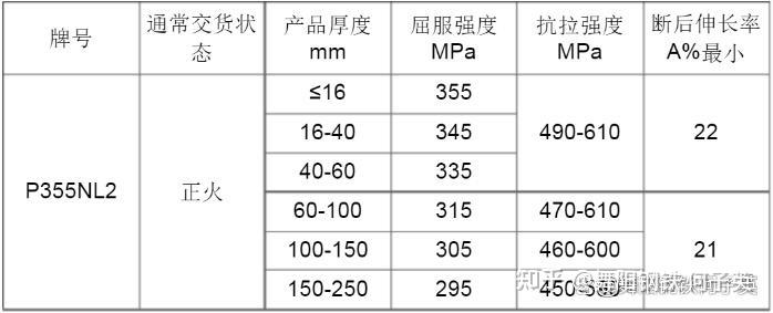 舞钢P355NL2低温容器板介绍及P355NL2 钢板成分分析 - 知乎