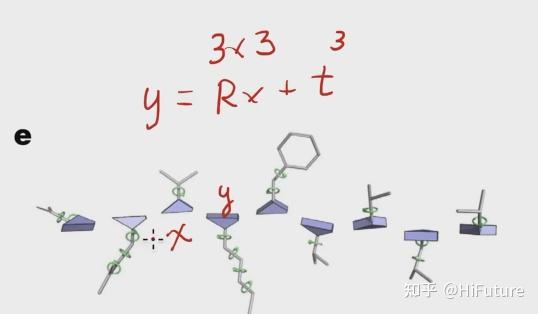AlphaFold2 讲解（1） - 知乎