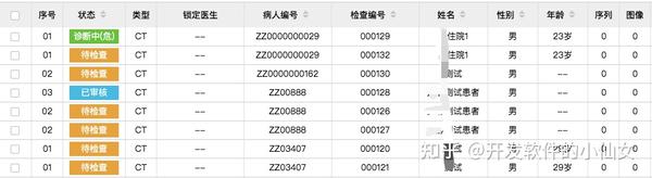 医院HIS系统和其他系统都有哪些接口交互？ - 知乎