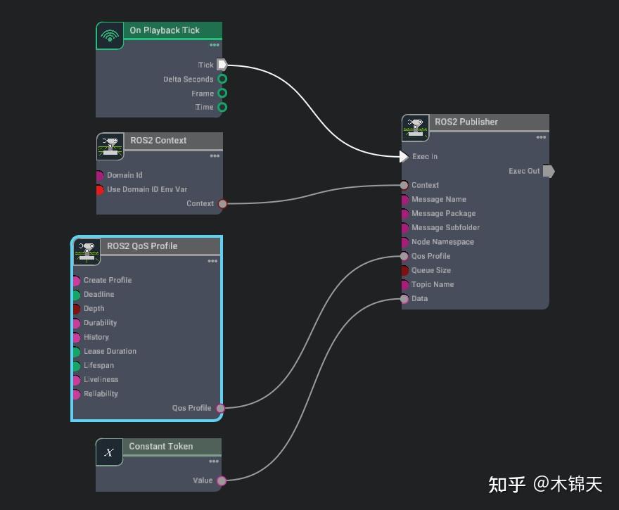 【Isaac Sim 4.5.0】ROS 2 Tutorials (Linux and Windows) - ROS 2 Quality of Service (QoS) - 知乎