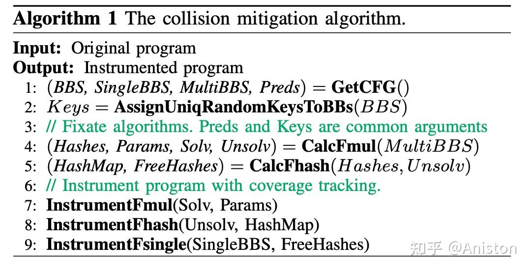 [论文总结]a-18-S&P-CollAFL: Path Sensitive Fuzzing - 知乎