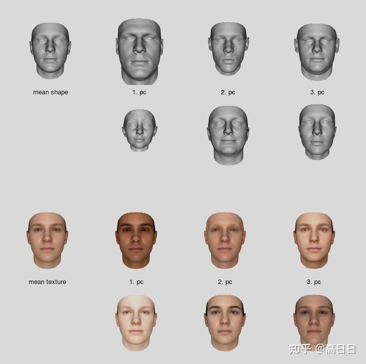 数字人基础 | 人脸3DMM的前世今生 - 知乎