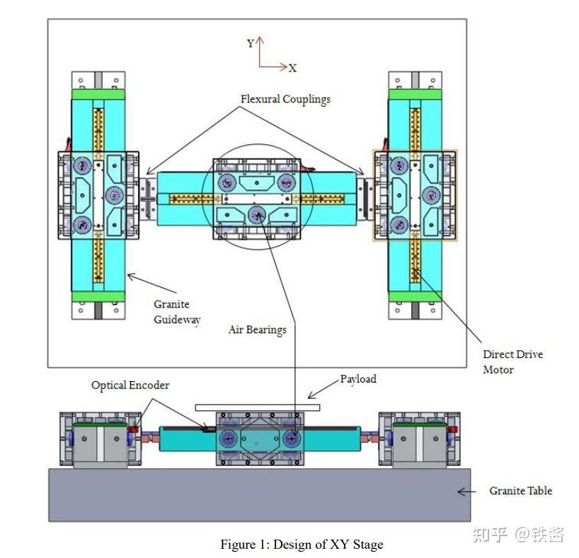 精密机械设计-柔性机构（flexure mechanism） - 知乎