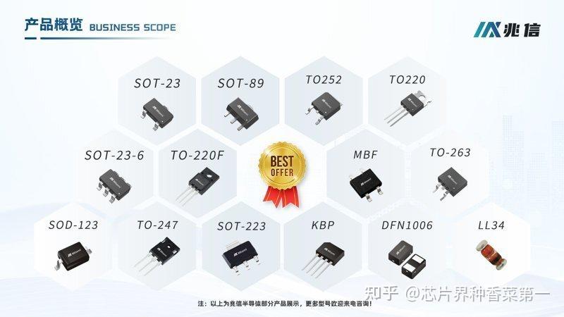 SI2302使用指南：性能判断与选型要点 - 知乎