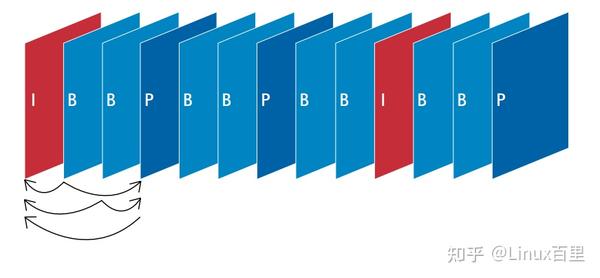 H.264/MPEG-4 AVC学习 - 知乎