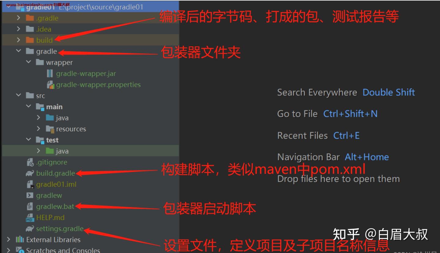 idea gradle springboot打包可运行jar - 知乎