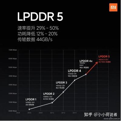 手机存储相关科普 |谁影响了我的手机存储（运存/闪存） |手机运行内存多大比较合适 |手机存储怎么清理 - 知乎