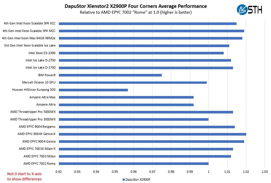 外媒ServeTheHome评测：对标Optane, 100 DWPD 的新一代 SLC 产品X2900P - 知乎