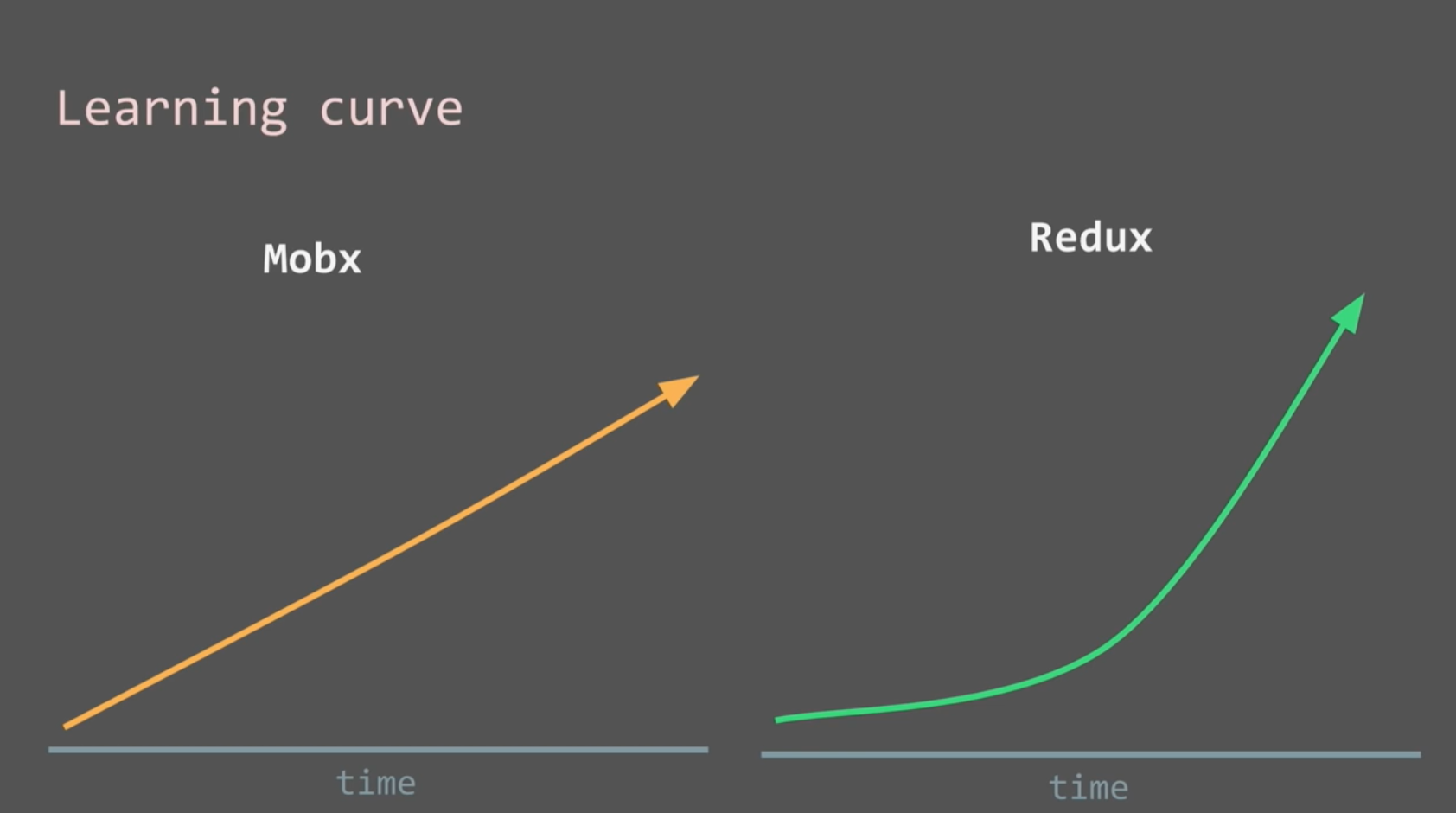 MobX vs Redux: Comparing the Opposing Paradigms - React Conf 2017 纪要 - 知乎