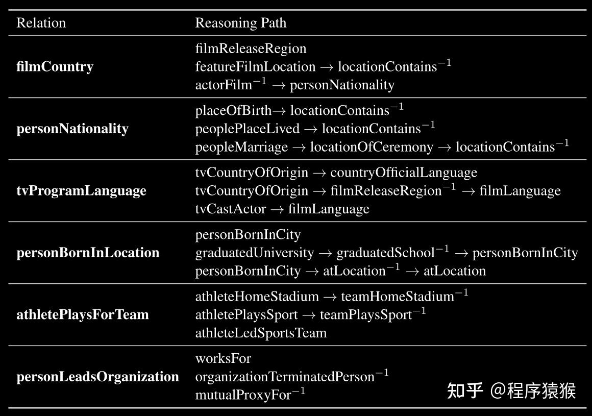 DeepPath: A Reinforcement Learning Method for Knowledge Graph Reasoning - 知乎