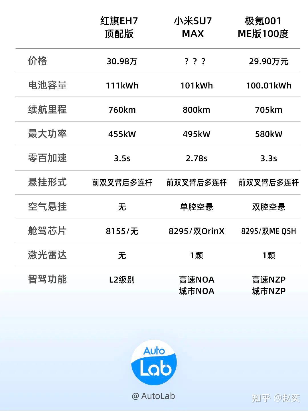 顶配超30万的红旗EH7，卖的是什么？ - 知乎