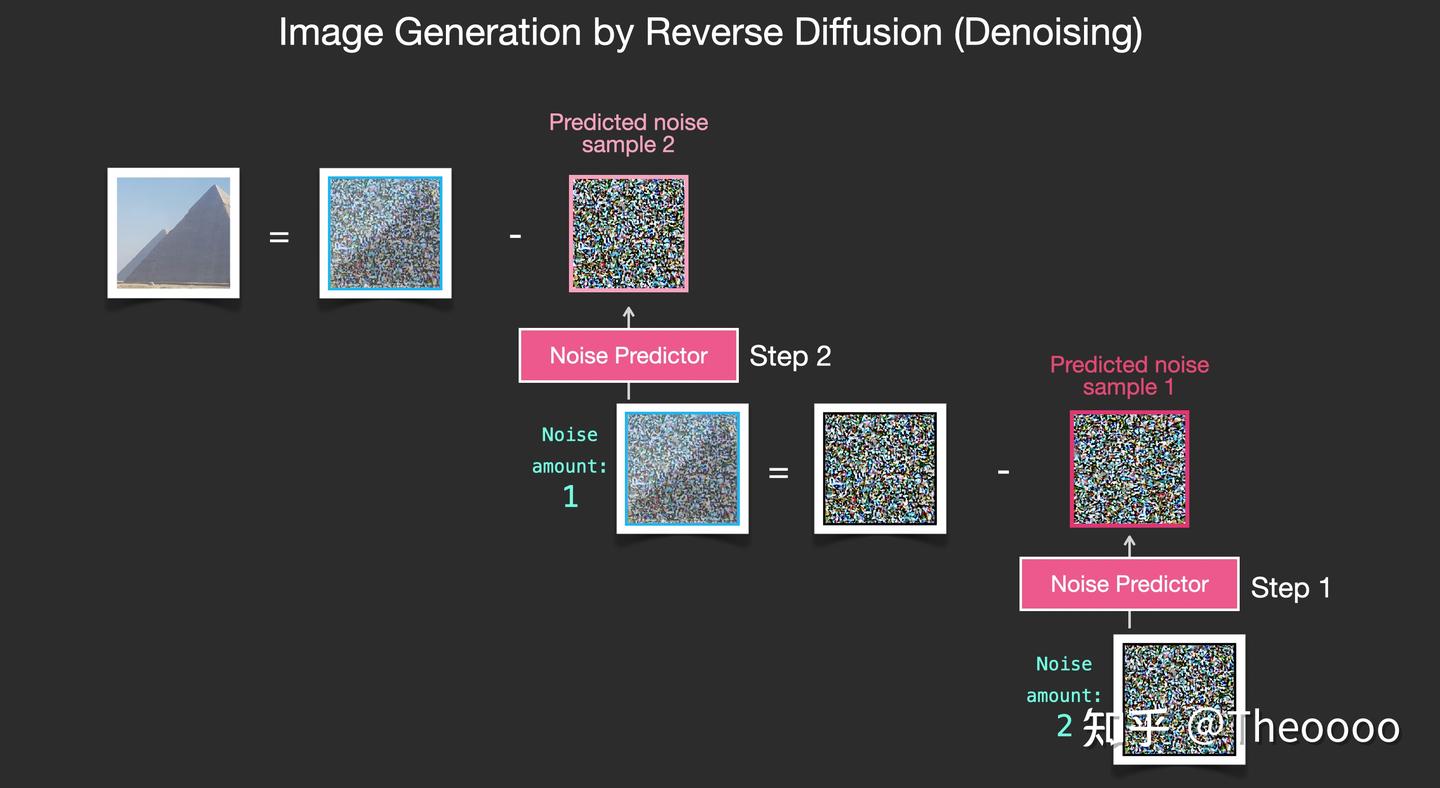 Stable Diffusion 原理系列二：从训练到推理 - 知乎