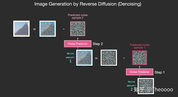 Stable Diffusion 原理系列二：从训练到推理 - 知乎