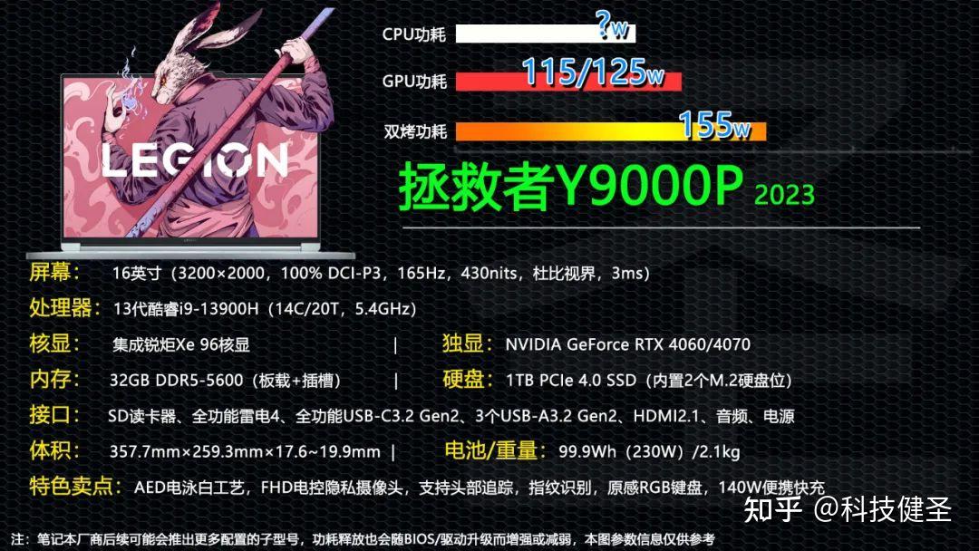 颜值超高 155W功耗释放！更轻薄的拯救者Y9000X 2023有啥不一样？ - 知乎
