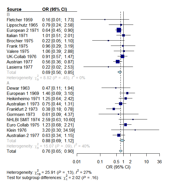 傻瓜式零代码Meta分析软件MetaApp - 知乎