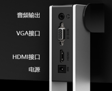 【屏幕/显示器】VGA/HDMI/mini DP/eDP 接口哪个强？ - 知乎