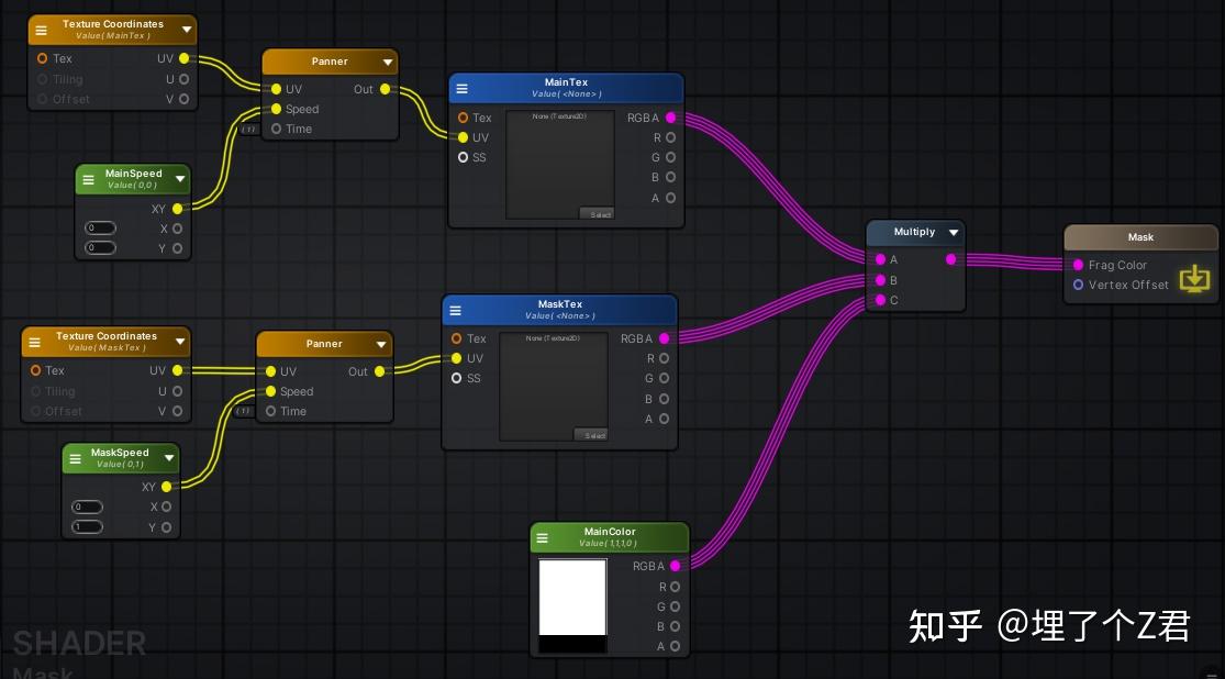 Unity Amplify Shader Editor(ASE)学习记录二 - 知乎