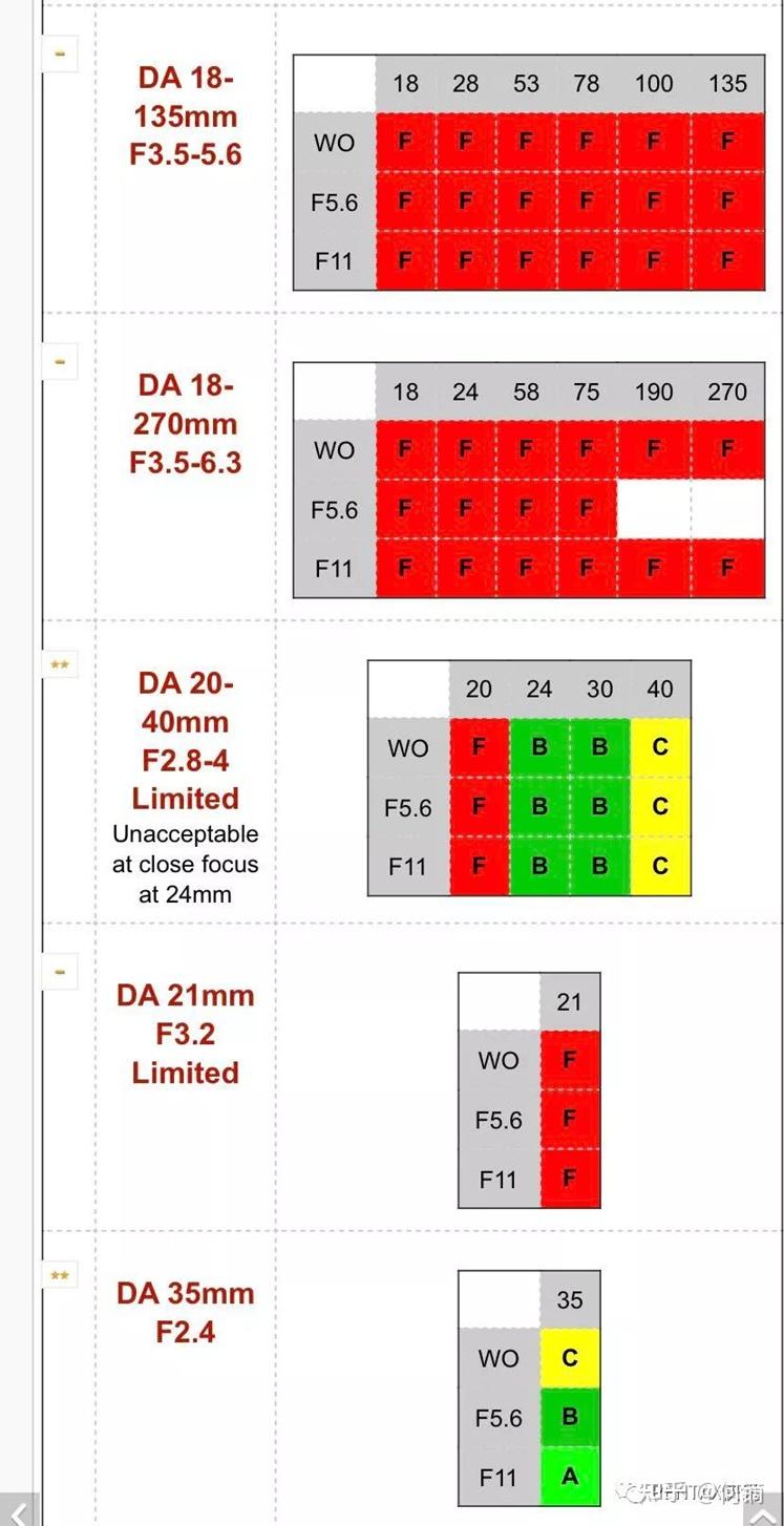 PENTAX DA镜头覆盖全画幅成像圈测试 - 知乎