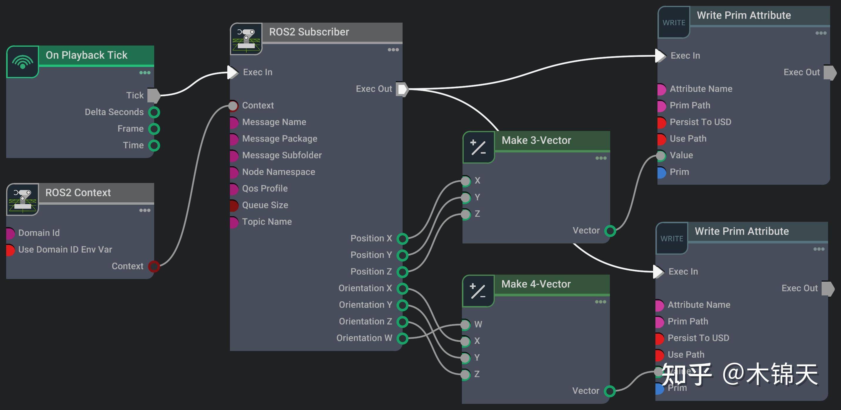 【Isaac Sim 4.5.0】ROS 2 Tutorials (Linux and Windows) - ROS 2 Generic Publisher and Subscriber - 知乎