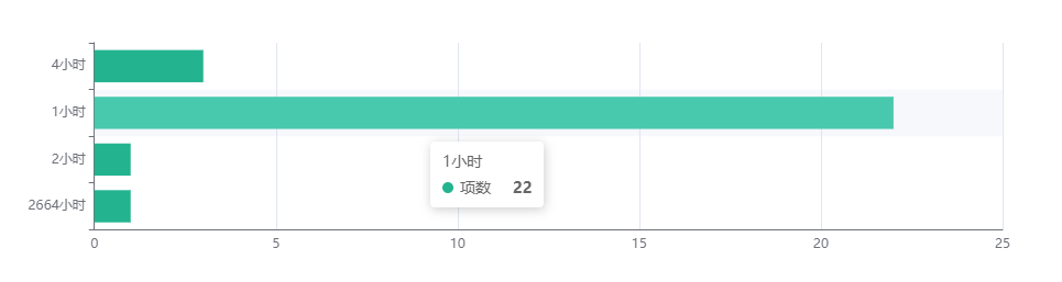 Vue3+ts使用Echart实现横向条形图 - 知乎