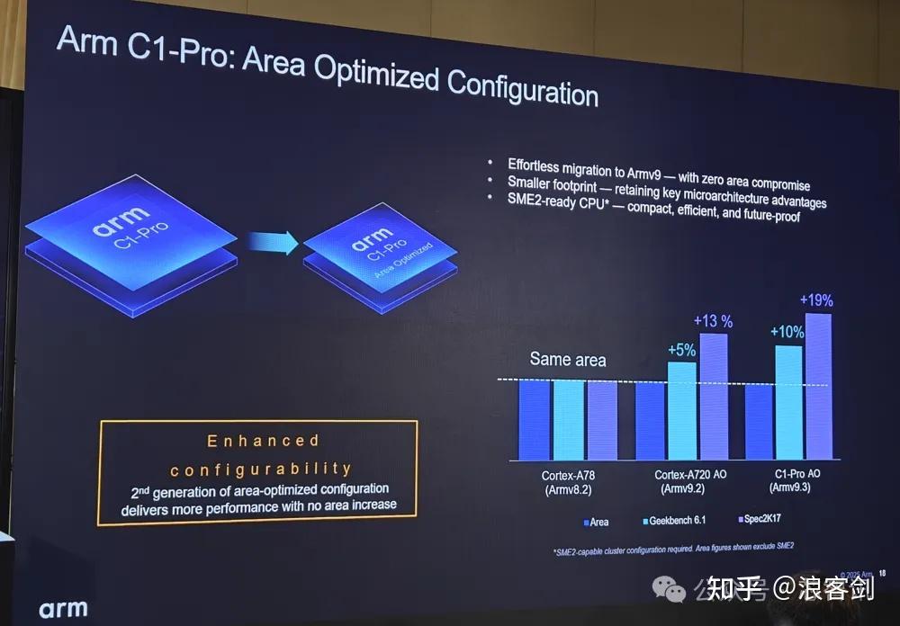 Arm Lumex CSS发布：全新C1 CPU与G1-Ultra GPU详解 - 知乎