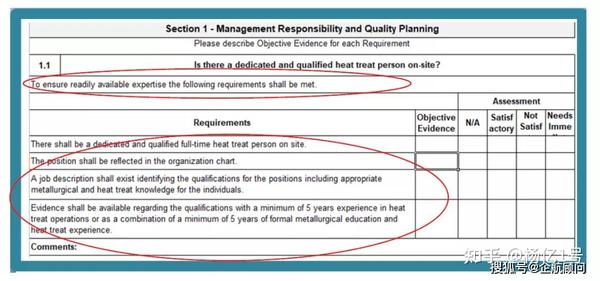 CQI-9第四版更新介绍:6大变化点|CQI-9 热处理系统评估第4版 (新版) - 知乎