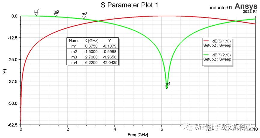 技术分享 | ANSYS HFSS案例分享之绕线电感 - 知乎