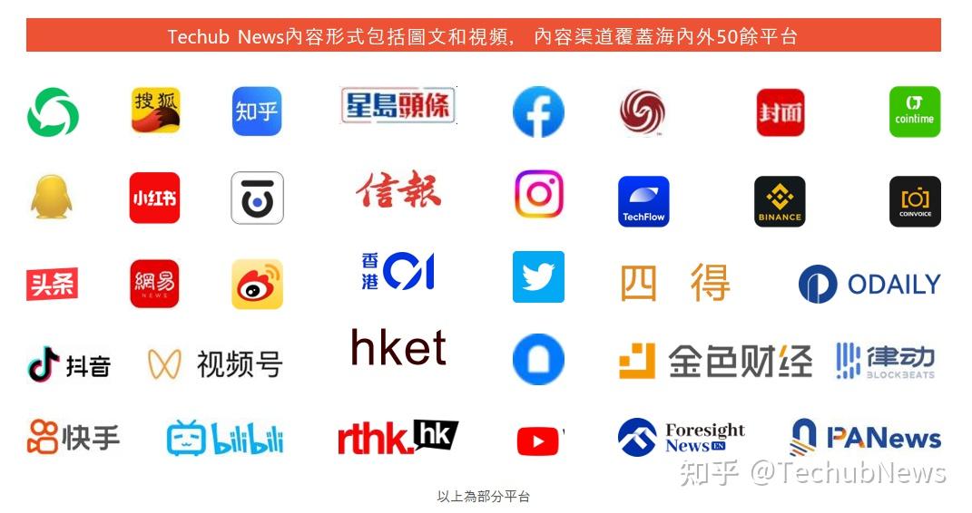 香港Web3媒体：Techub News - 知乎