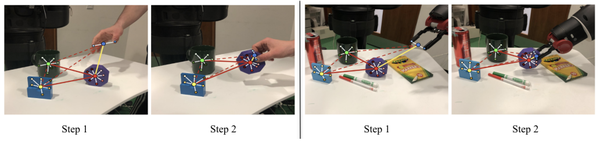 【Robot learning】从人类演示视频中学习操作技能：方法、挑战及相关资源 - 知乎