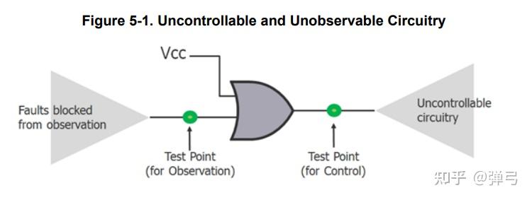 Tessent Scan and ATPG user manual(1) - 知乎