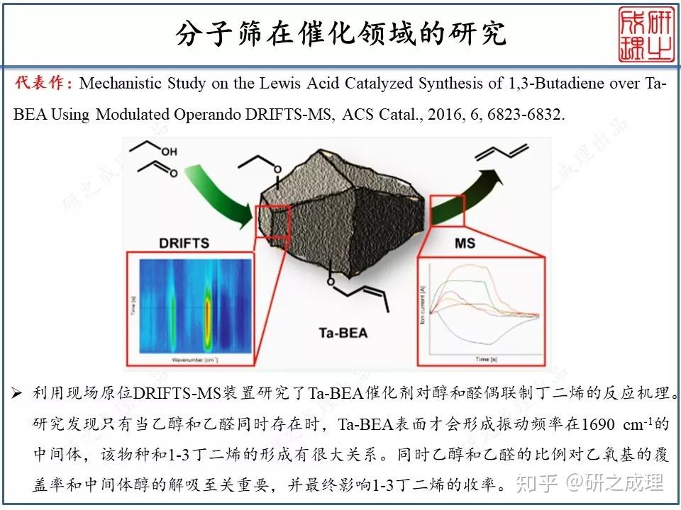名师志：多相催化领域的新星——Ive Hermans - 知乎