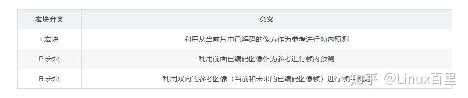 音视频 H264 编解码协议（概念、码流分层结构、NALU Header & RBSP） - 知乎