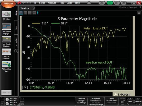 信号完整性分析系列- 第 1 部分：端口 TDR/TDT - 知乎