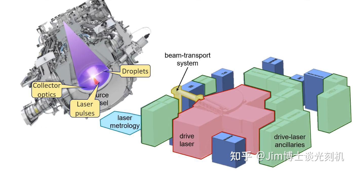探寻光刻技术前沿【1】：2023年EUV光刻机光源发生器技术升级 - 知乎