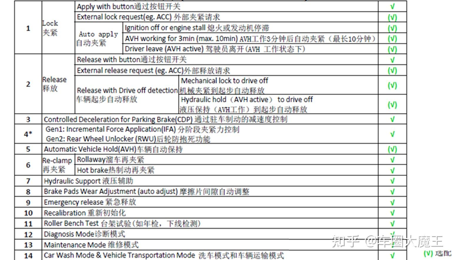 底盘电控知识（2）EPB知识介绍 - 知乎
