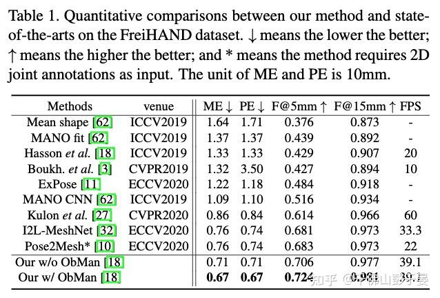 3D Hand Mesh Reconstruction论文笔记 - 知乎