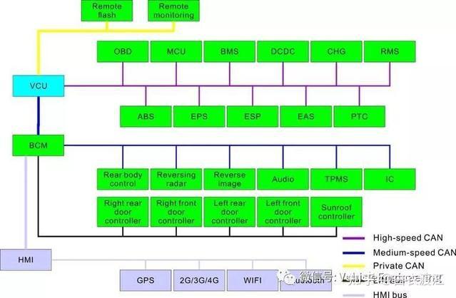 电动汽车各种高压模块OBCM/BMS/VCU/MCU…… - 知乎