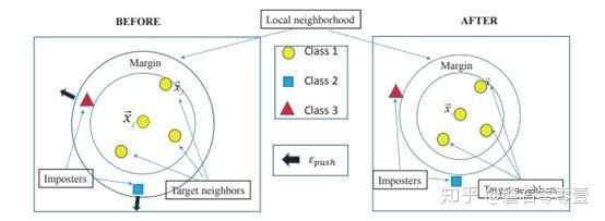 度量学习笔记(一)| Metric Learning for text categorization - 知乎
