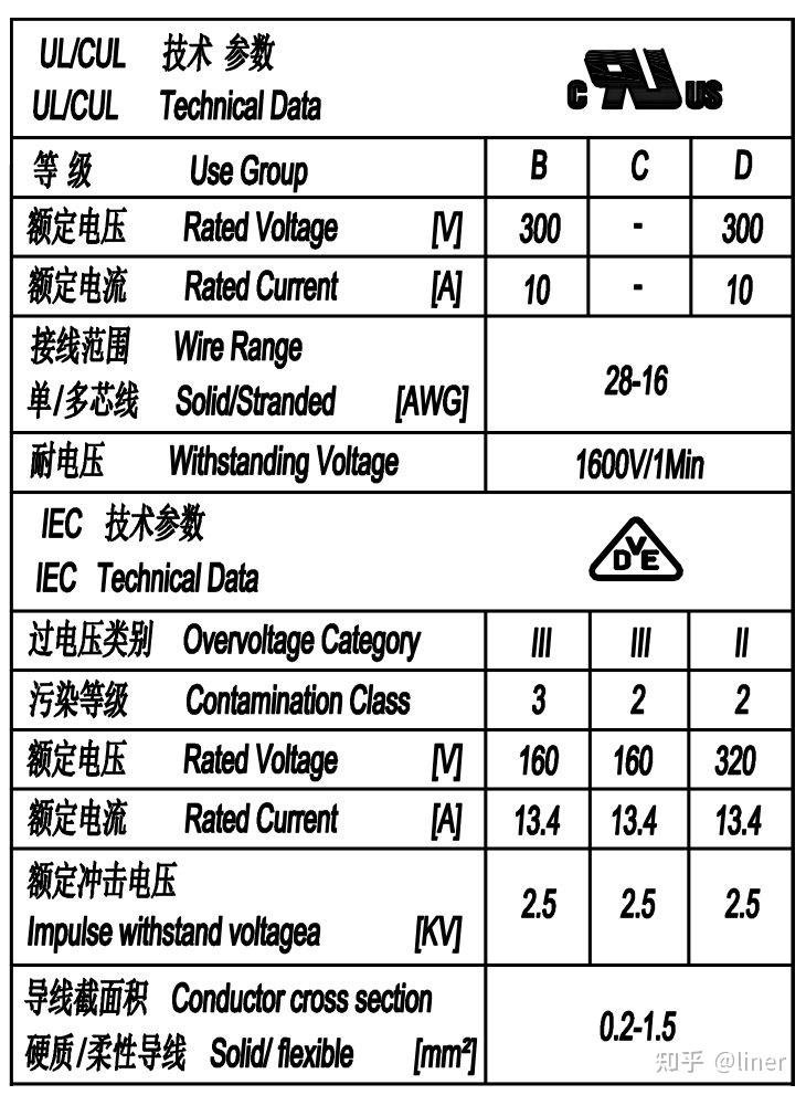 科发电子新品简介/KF2EDGKESM/KES/KESG - 知乎