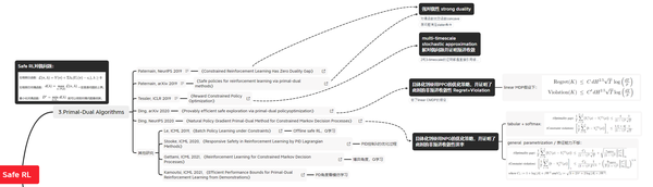 Safe RL(1)：综述 - 知乎