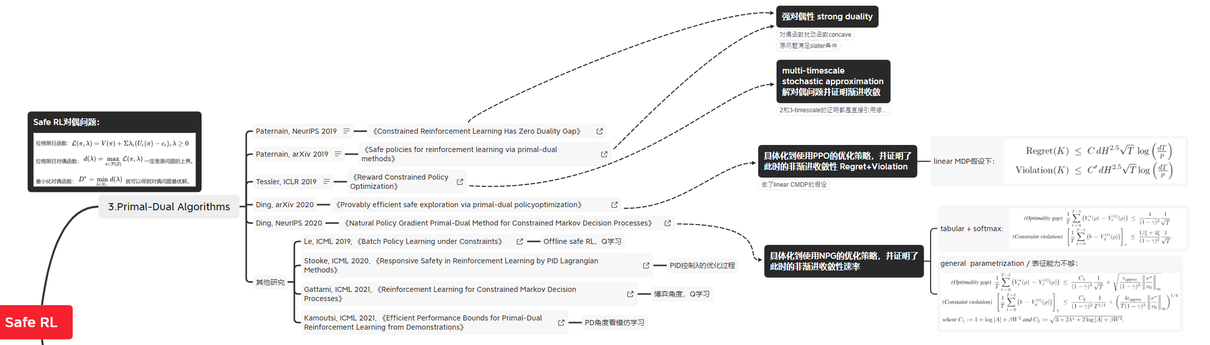 Safe RL(1)：综述 - 知乎
