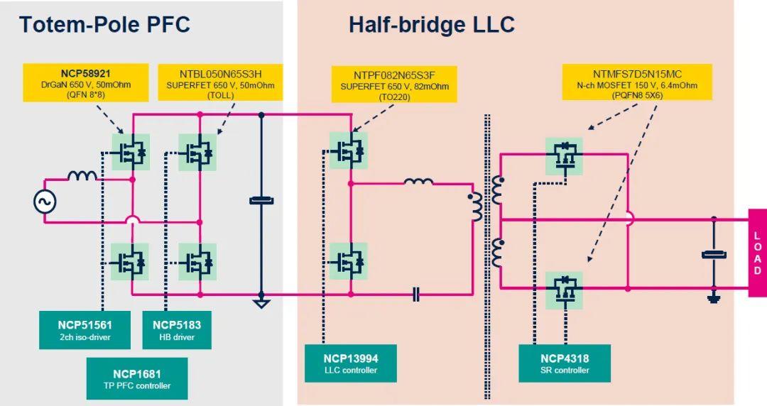 世平安森美推出NCP1681+ NCP13994 + NCP4318 应用于600W 电池充电器 - 知乎
