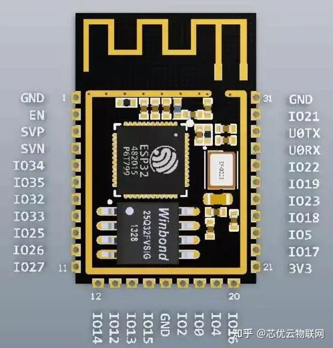 浅谈esp32的优势 - 知乎