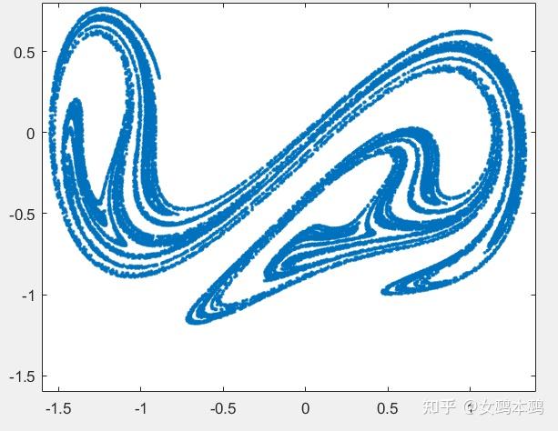 哈密顿系统混沌与KAM定理相关知识 - 知乎