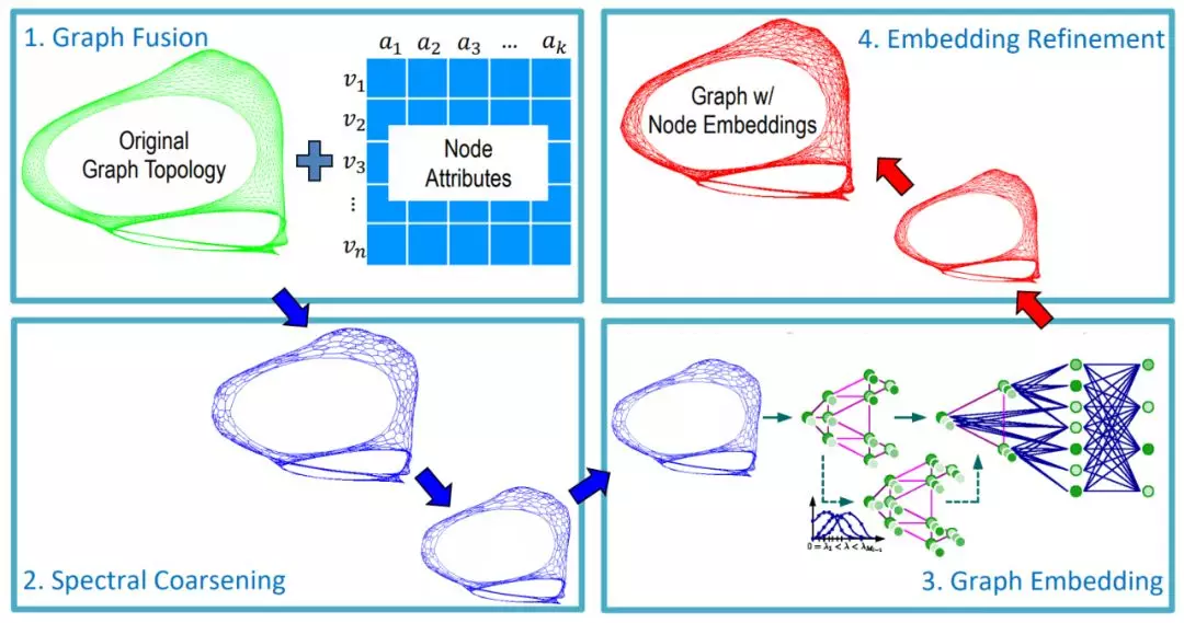 2020年，图机器学习将走向何方？ - 知乎