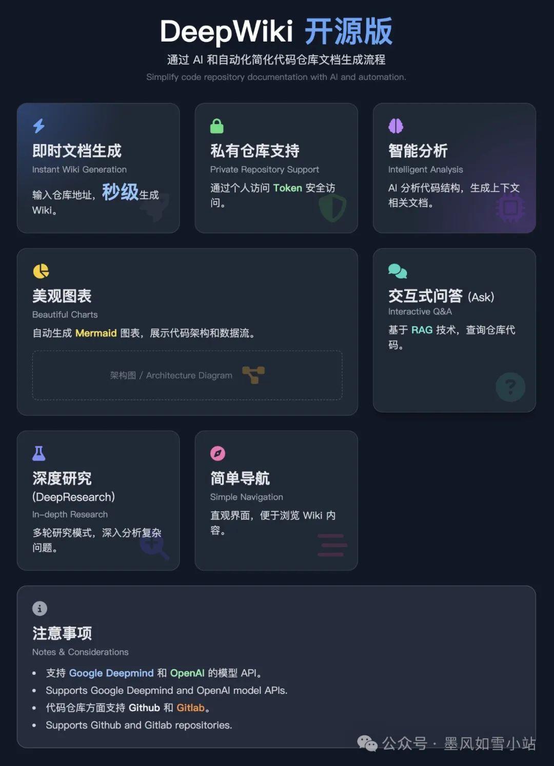 DeepWiki 开源版本：AI 帮你自动写代码 Wiki，告别手动苦海！ - 知乎