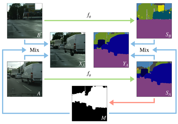[笔记] AEL: 基于自适应均衡学习的半监督语义分割 (NeurIPS'21) - 知乎