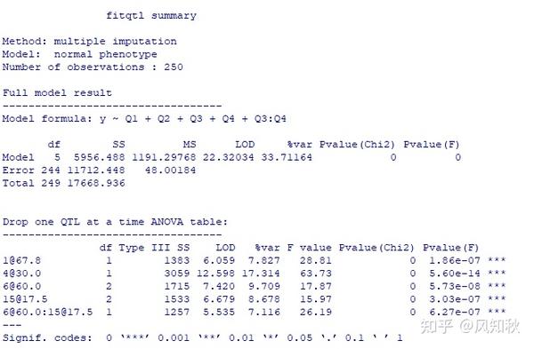 R/qtl 分析流程 - 知乎