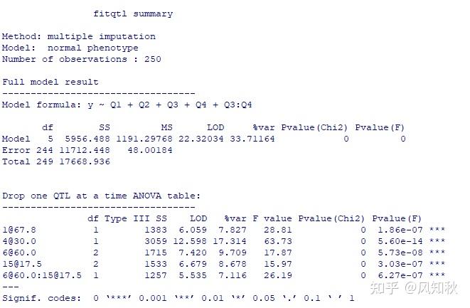 R/qtl 分析流程 - 知乎