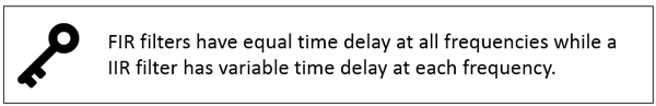 FIR与IIR 滤波器简介 - 知乎